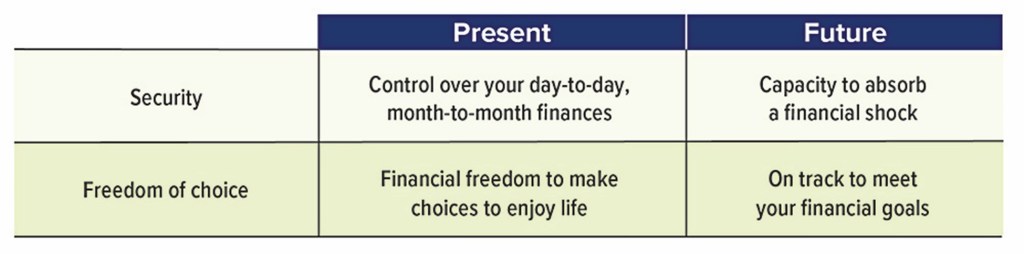 A Financial Wellness Plan Can Help Pave the Road to Retirement ...