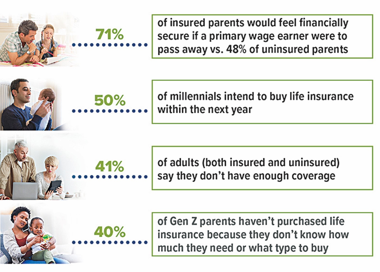 Understanding Life Insurance – Dollars and Sen$e